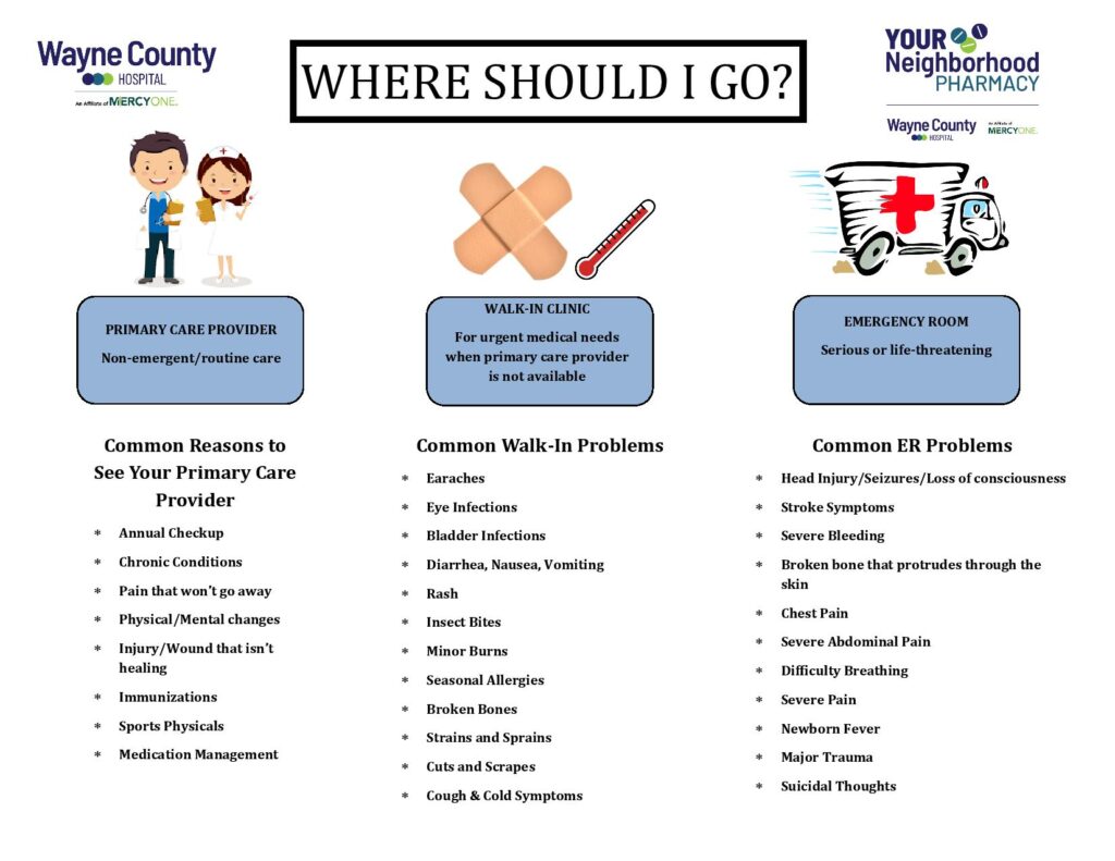 Walk-In Clinic - Wayne County Hospital